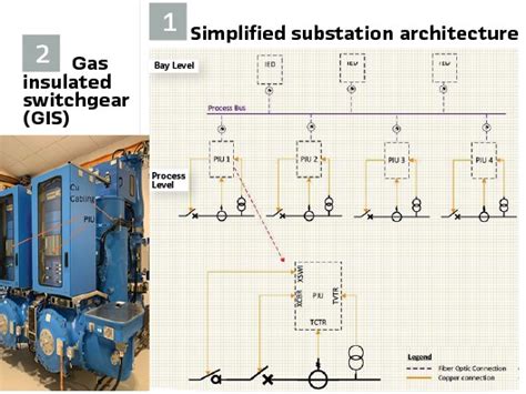 Integrated Process Interface In High Voltage Substations Pac World