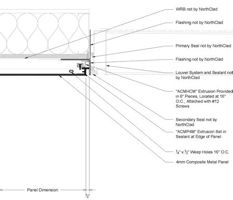 Acm Details Northclad
