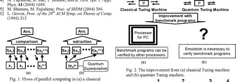 Figure 1 From Large Scale Quantum Computing Emulation Based On Unitary Macro Operations