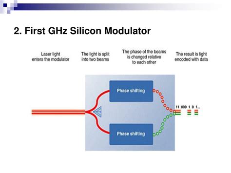 Ppt Silicon Photonics Powerpoint Presentation Free Download Id622340