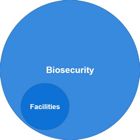 83 Facilities Topics In Aquatic Animal Health Pre Publication