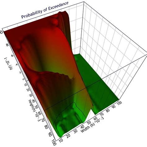 Schematic Sketch Of Probability Distribution And Probability Density