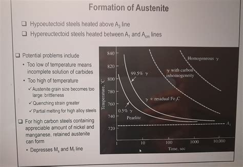 Solved Describe The Formation Of Austenite With The Help Of