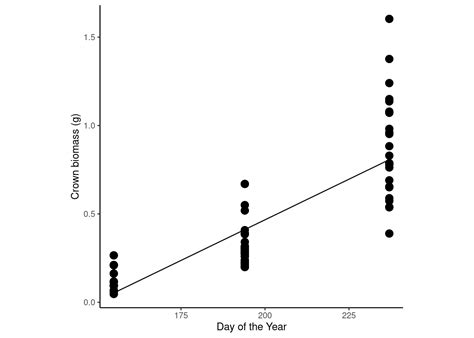 Modeling Cheatsheet I