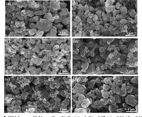 Figure 2 From Electrochemical Properties Of Spinel Limn1 92 Xcu0
