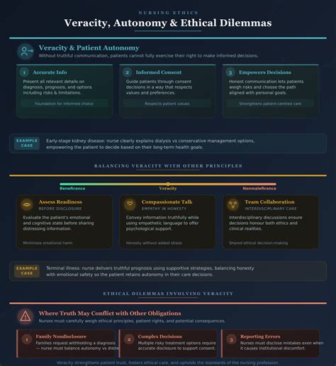 Veracity In Nursing Understanding The Ethical Principle For Nurses