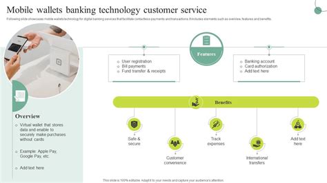 Mobile Wallets Banking Technology Customer Service Comprehensive Guide
