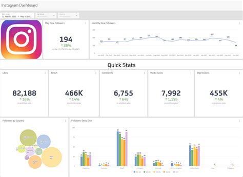 Youtube Analytics Dashboard Examples And Templates Klipfolio