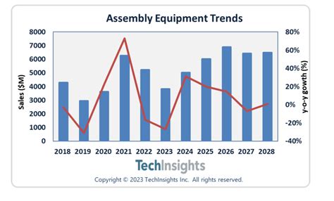 Semi Iss 2024 Heavy Winds Make It Tough To Chart The Semiconductor Industry Course 3d Incites