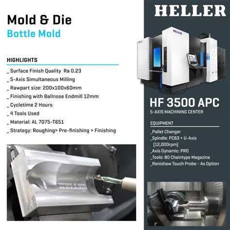 Heller Machine Tools On Linkedin Hellermachinetools Cnc Machineshop