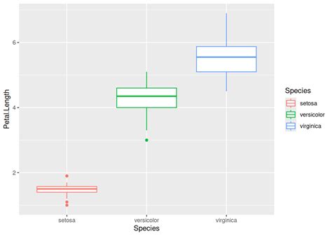 17 Bilimsel Hikaye Anlatımı 3 Yaşam Bilimlerinde Veri Analizi