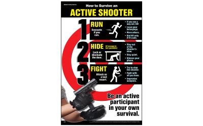 Posters National Fire Safety Council
