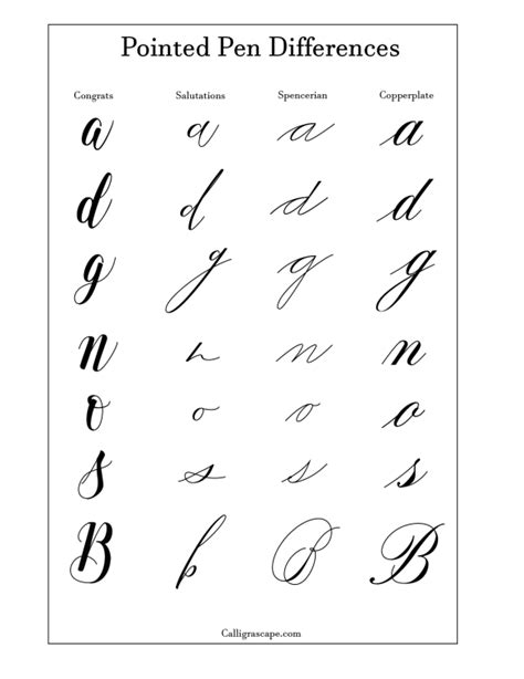 Copperplate Calligraphy For Beginners Basic Strokes And Practice