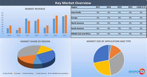 Cloud Management For The Openstack Market 2020 Which Trend Will Emerge