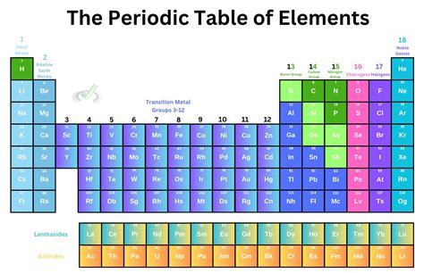 Periodic Table With Chalcogens Modern Periodic Table Law Features
