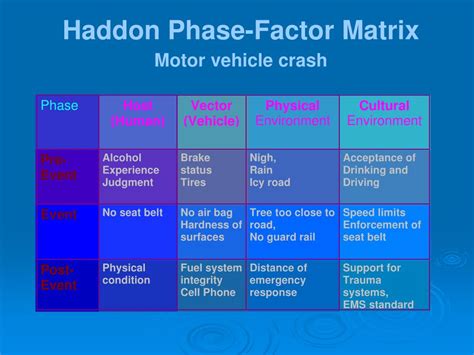 Ppt Injury Prevention Powerpoint Presentation Free Download Id1462555