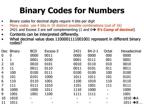Ppt Eee 241 Digital Logic Designe Powerpoint Presentation Free