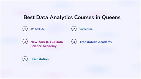 Ppt Data Analytics Courses In Queens Powerpoint Presentation Free