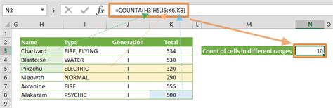 Count Non Blank Cells In Excel Using Counta Function