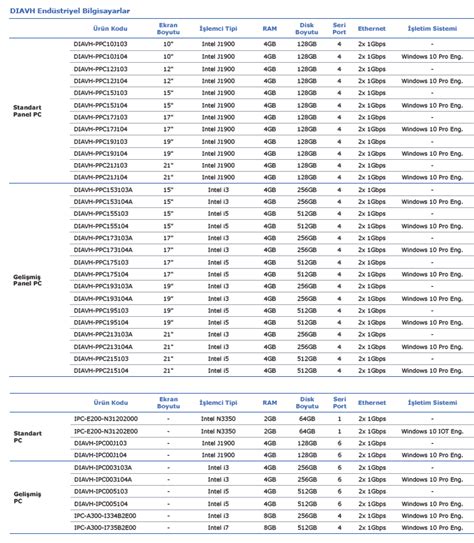 Ipc Ppc Diavh Endüstriyel Bilgisayarlar Dostel Endüstriyel Otomasyon