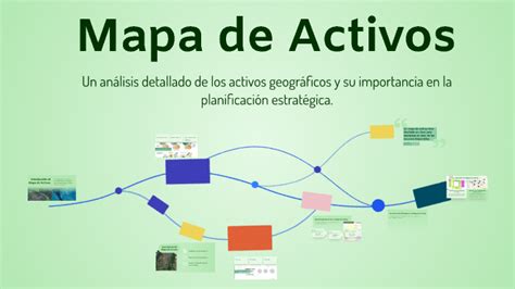Mapa De Activos By Angie Paola Melenje Mutiz On Prezi