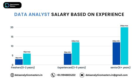 Data Analytics Salary In India An Exciting Career In 2025