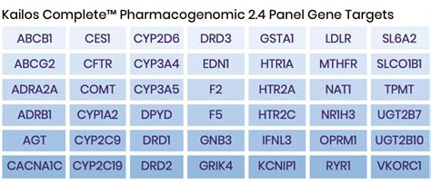 Inspexion™ Pharmacogenomic Testing Kailos Genetics