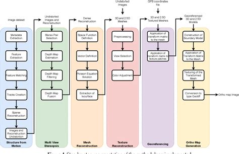 Figure 7 From How To Build A 2d And 3d Aerial Multispectral Map All