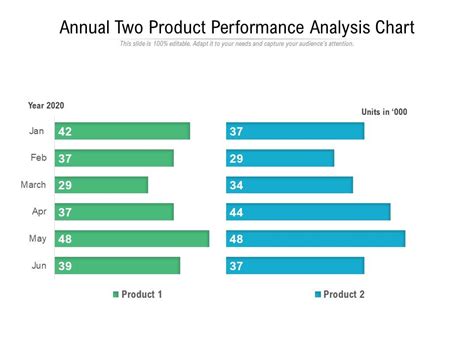Annual Two Product Performance Analysis Chart Ppt Powerpoint