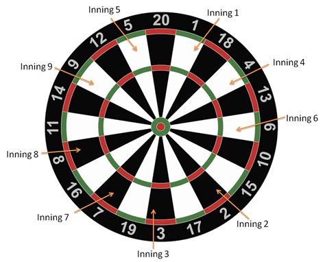 Baseball Darts Game Learn The Rules And How To Play Darts And Piks