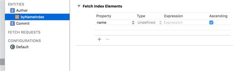 Core Data Attributes Relationships Fetched Properties Nick Agas