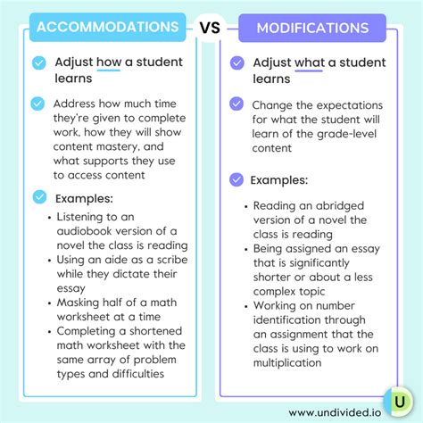 High School Accommodations Vs College Accommodations At Jamie Tolentino