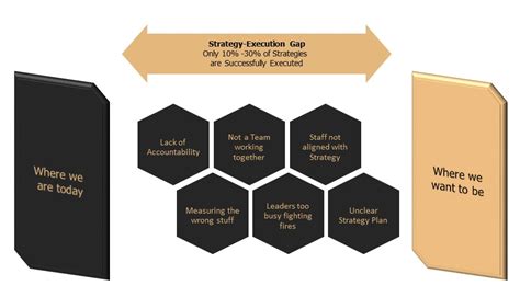 Strategy Management Strategyopt