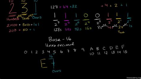 hexadecimal number online hexadecimal number definition illustrated