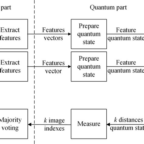 Complexity Comparison Between Classical And Quantum Algorithms In Download Scientific Diagram