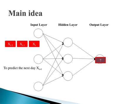 Ppt A Fuzzy Time Series Based Neural Network Approach To Option Price