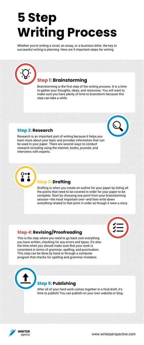 5 Step Writing Guide Elementary School Printable