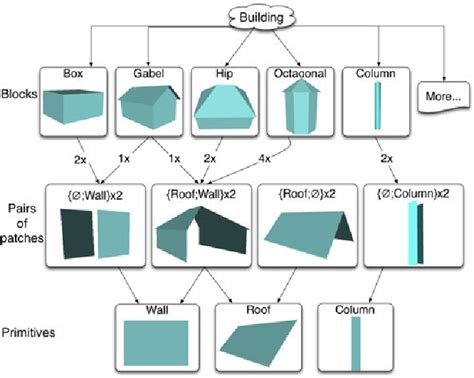 Figure 3 From Semantic Decomposition And Reconstruction Of Residential