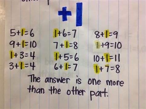 Discovering Efficiency Math Efficiency Mathematician