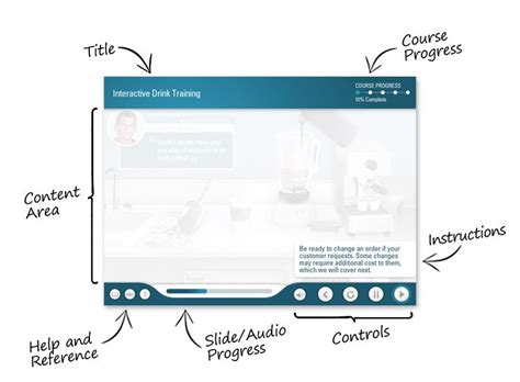 Elearning User Interface Basics Artofit
