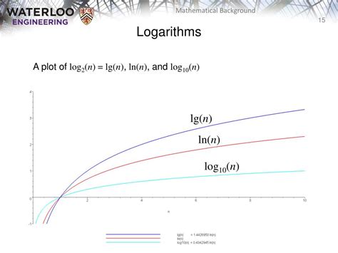 Ppt Mathematical Background Powerpoint Presentation Free Download