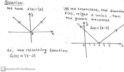 [solved] f x ixi reflect across the x axis translate right 3 units