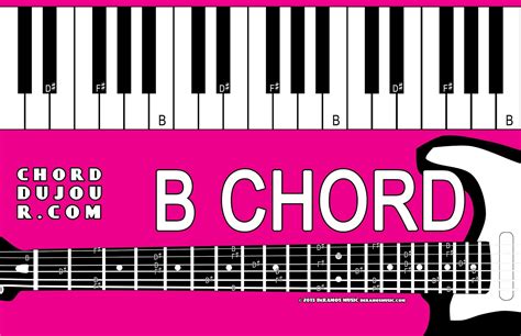 Chord Du Jour Dictionary B Chord