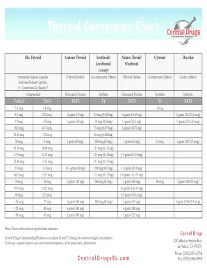 Armour Thyroid Dose Chart Armour Thyroid Conversion Chart Thyroid