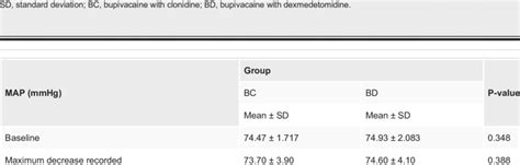 Hemodynamic Data Heart Rate Download Scientific Diagram