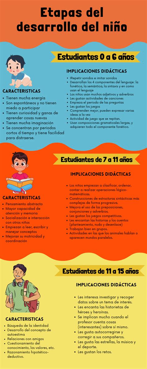 Etapas Del Desarrollo Del NiÑo