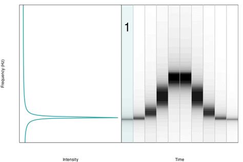Bioacoustic Analysis In R 2025 Building Spectrograms