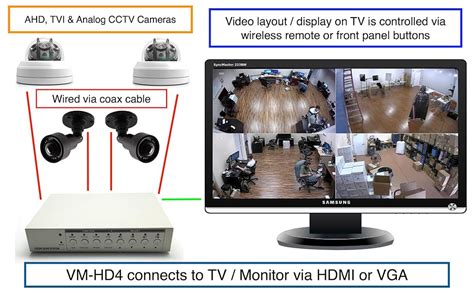 Cctv Camera Pros Vm Hd4 Hd Cctv Multiplexer Analog Ahd Tvi Hdcvi Video Quad Screen