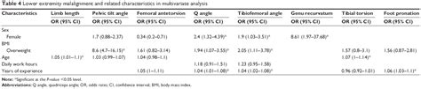 Prevalence And Risk Factor Analysis Of Lower Extremity Abnormal Alignm