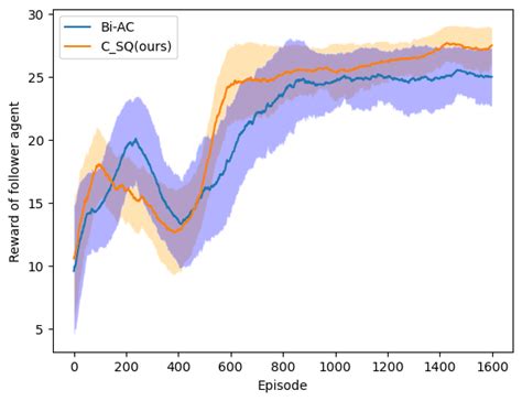 Github Saferl Labsafe Marl In Autonomous Driving Ieee Tai Safe Multi Agent Reinforcement